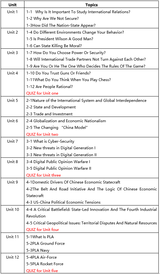 บทคัดย่อของ Overview of International Security and Strategy國際安全與戰略縱覽 ...